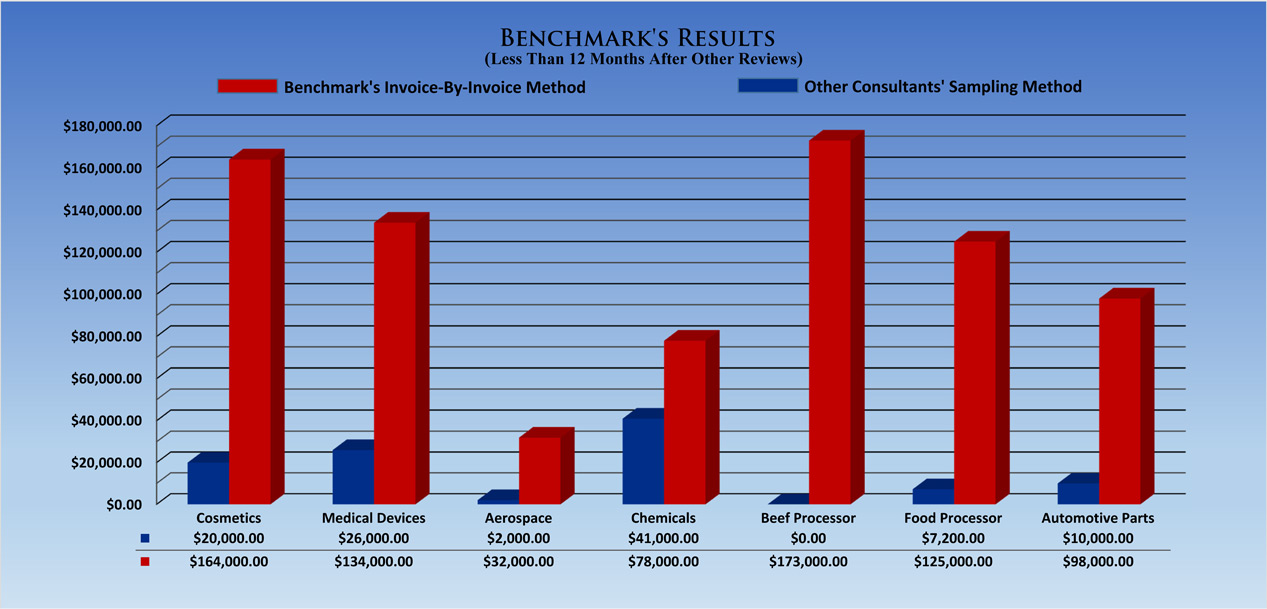 Sales & Use Tax | Benchmark Tax Group LLC